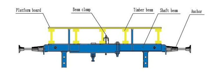 News - Shaft Beam Platform