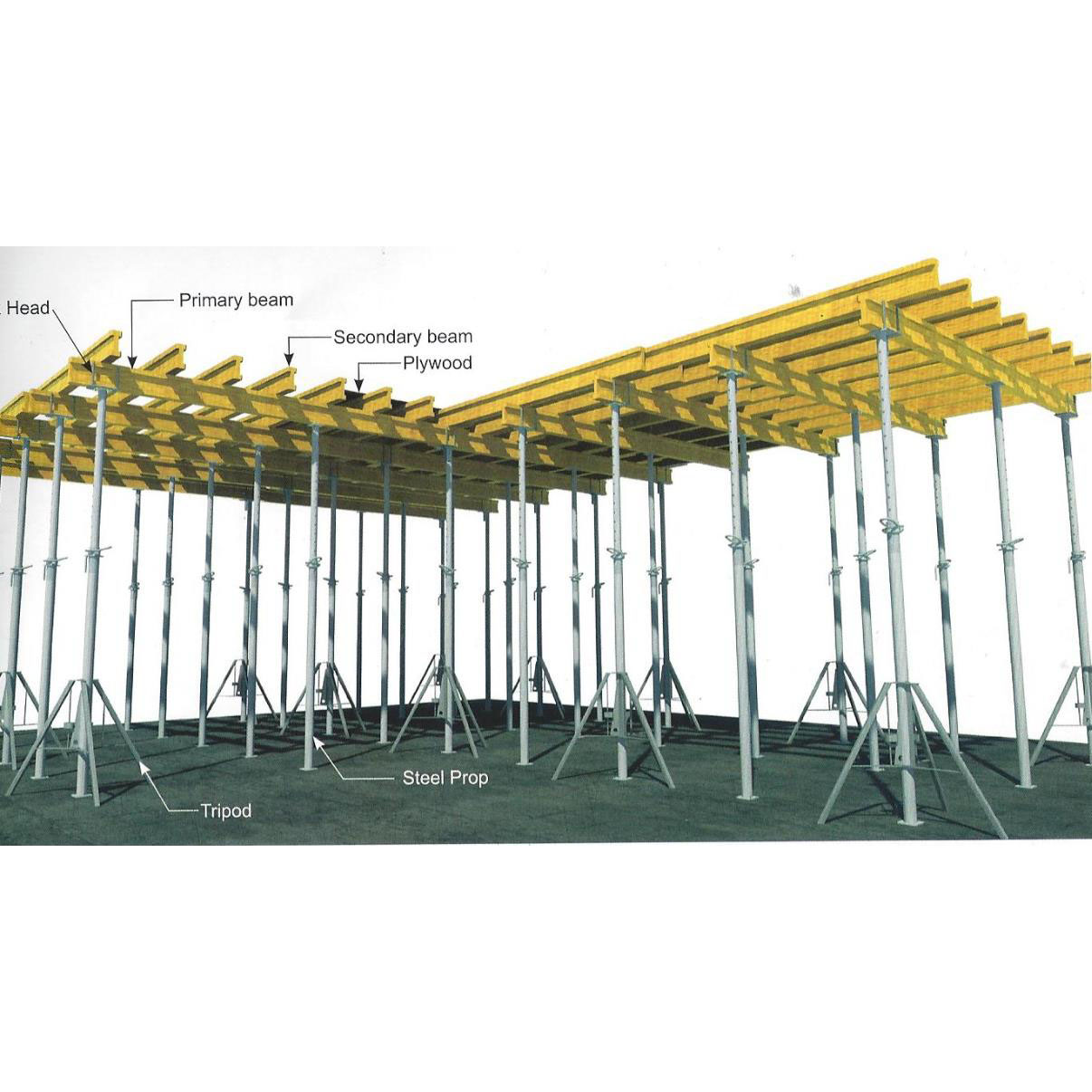 China Newly Arrival Slip Form Formwork System - H20 Timber Beam Slab ...